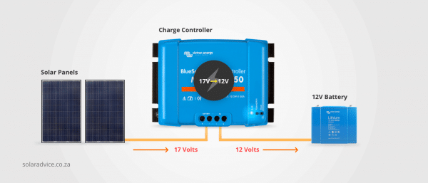 Solar Charge Controller - Solar.co.za