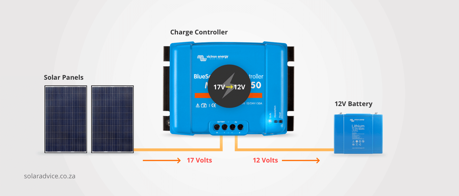 Solar Charge Controller - Solar.co.za